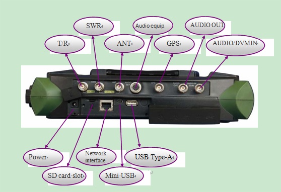 Radio Test Set, Radio Test Set manufacturer|supplier